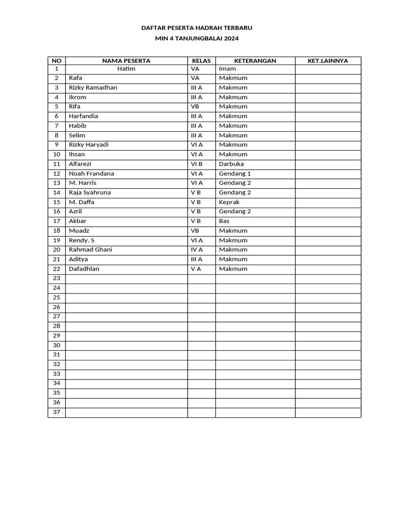 Daftar Peserta Hadrah Terbaru | PDF