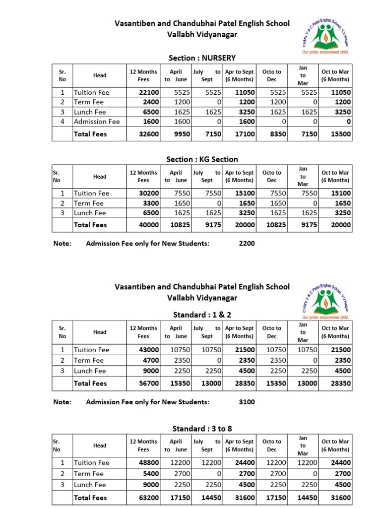 Fee Structure 2024-25 | PDF