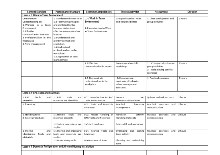 Grade 10 RAC Course Outline | PDF | Cognition | Computers