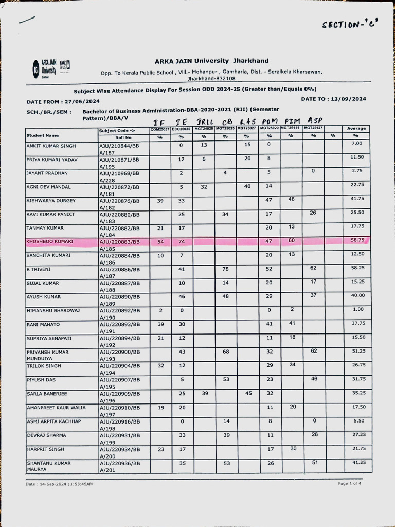 Revised Attendance Record - BBA V - C | PDF