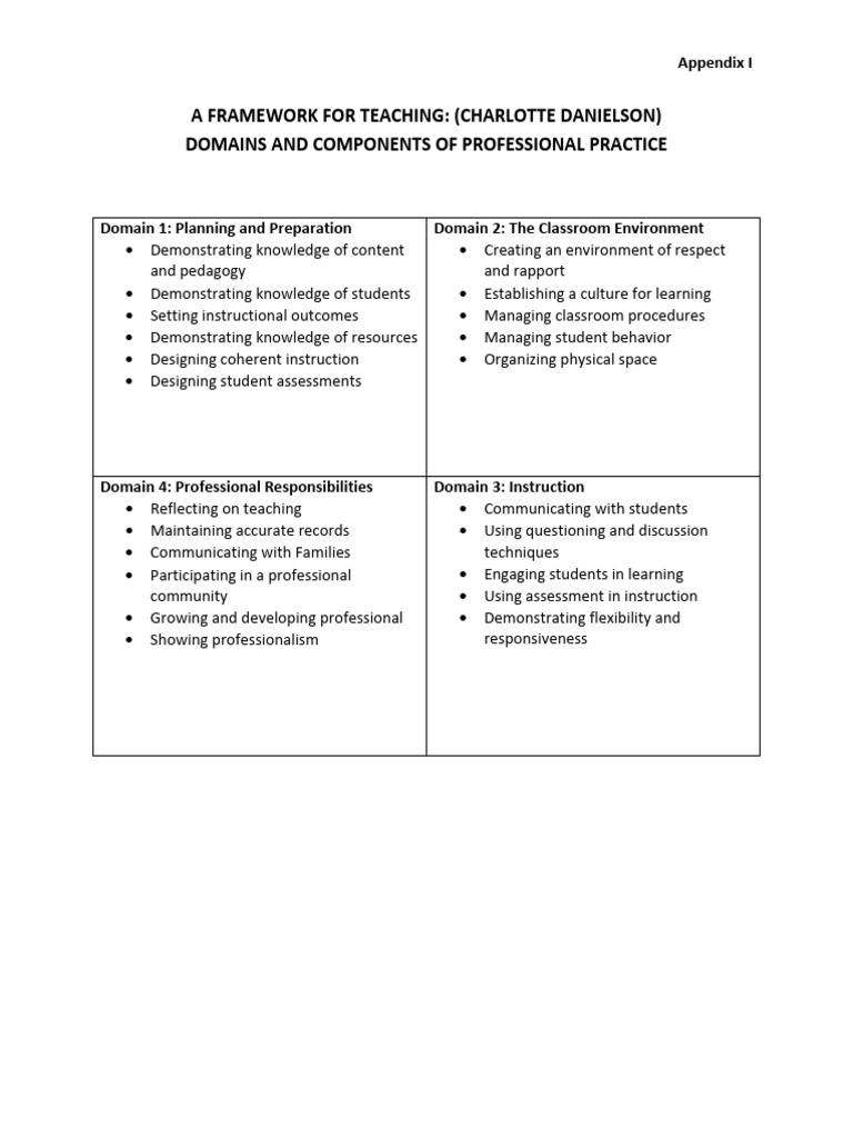 Teaching Framework: Danielson's Domains | PDF | Career & Growth