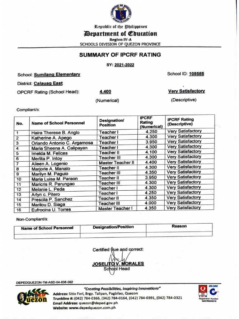 summary -ipcrf- SY 2021-2022 | PDF