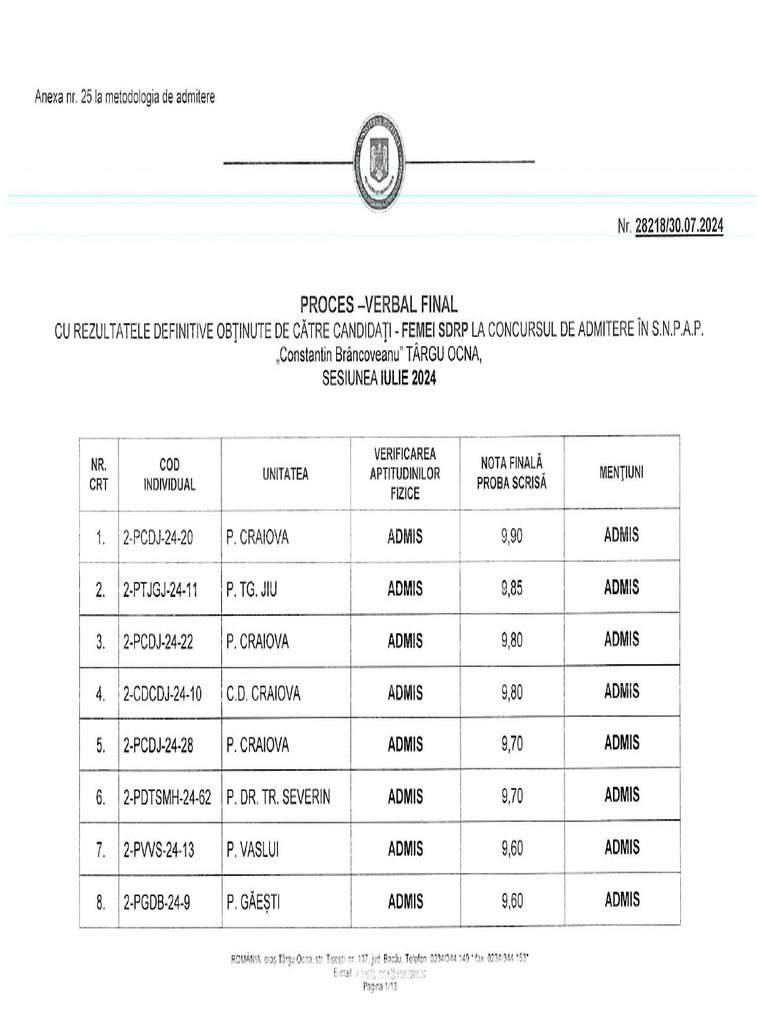 Proces Verbal Final Rezultate Definitive Candidati Femei SDRP | PDF