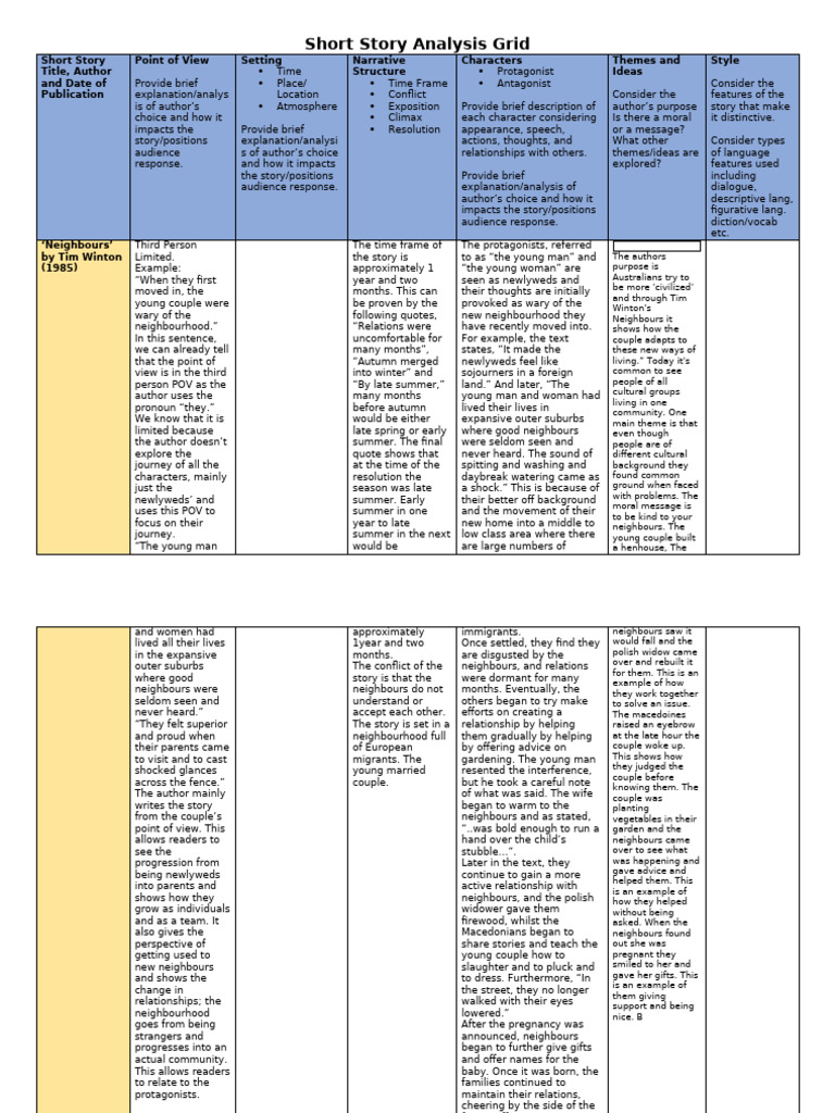 Three Short Stories Analysis Grid | PDF