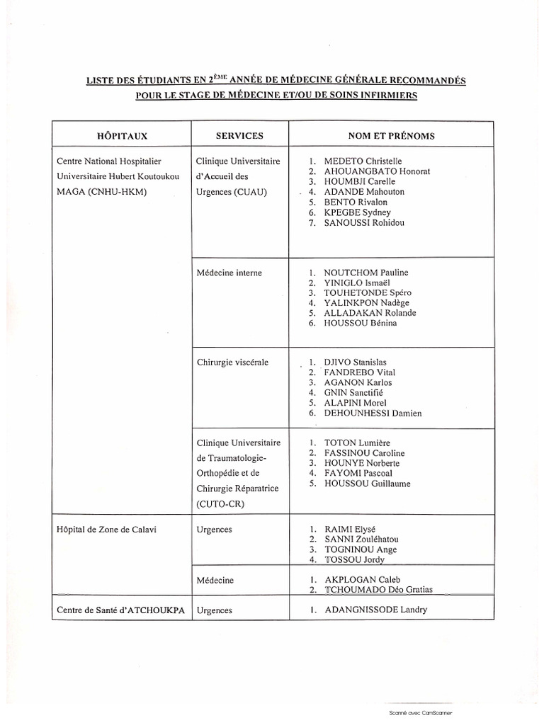 Liste de Recommandation | PDF