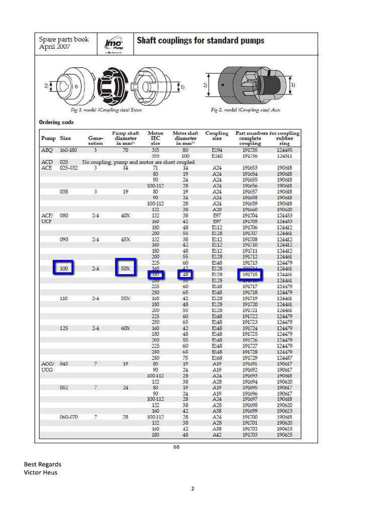 Overview Coupling Parts IMO Pumps | PDF