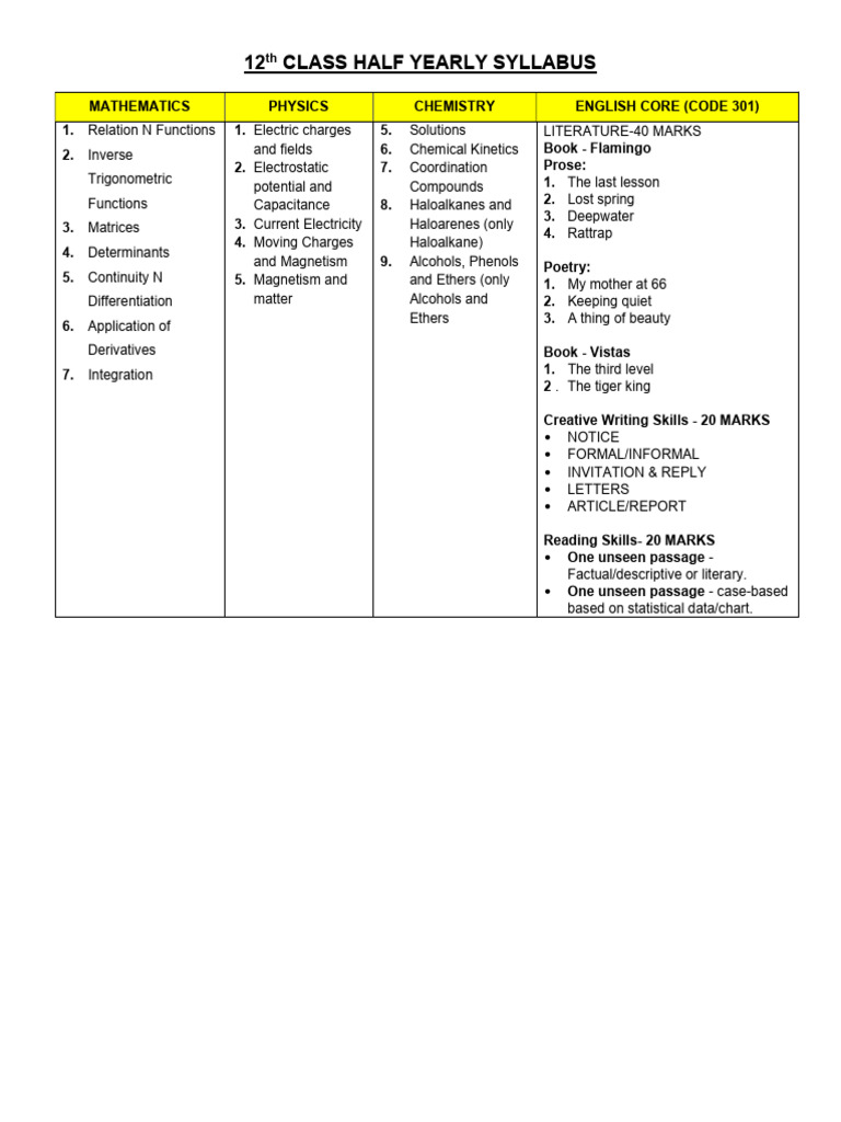 12TH Class Syllabus | PDF