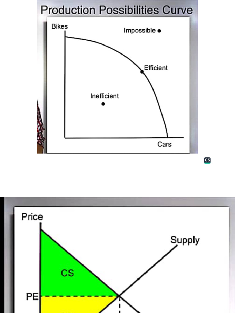 Microeconomics - All important diagrams | PDF