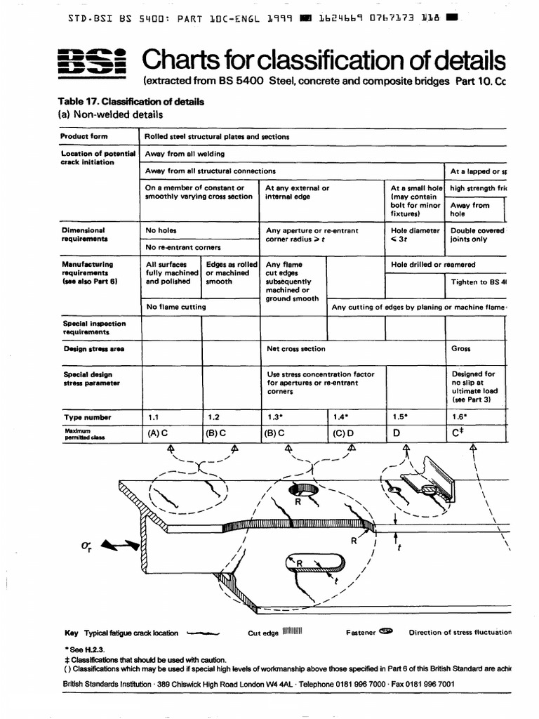 BS 5400-10C：1999 Charts for classification of details | PDF