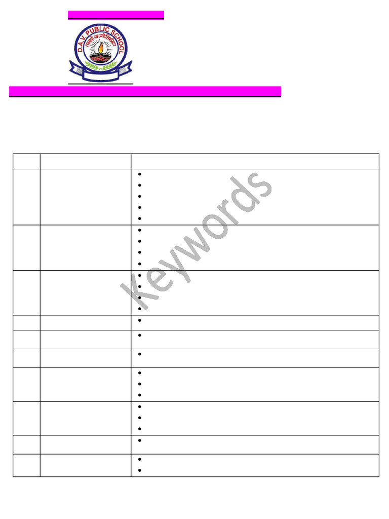 Key Words 12-BST | PDF