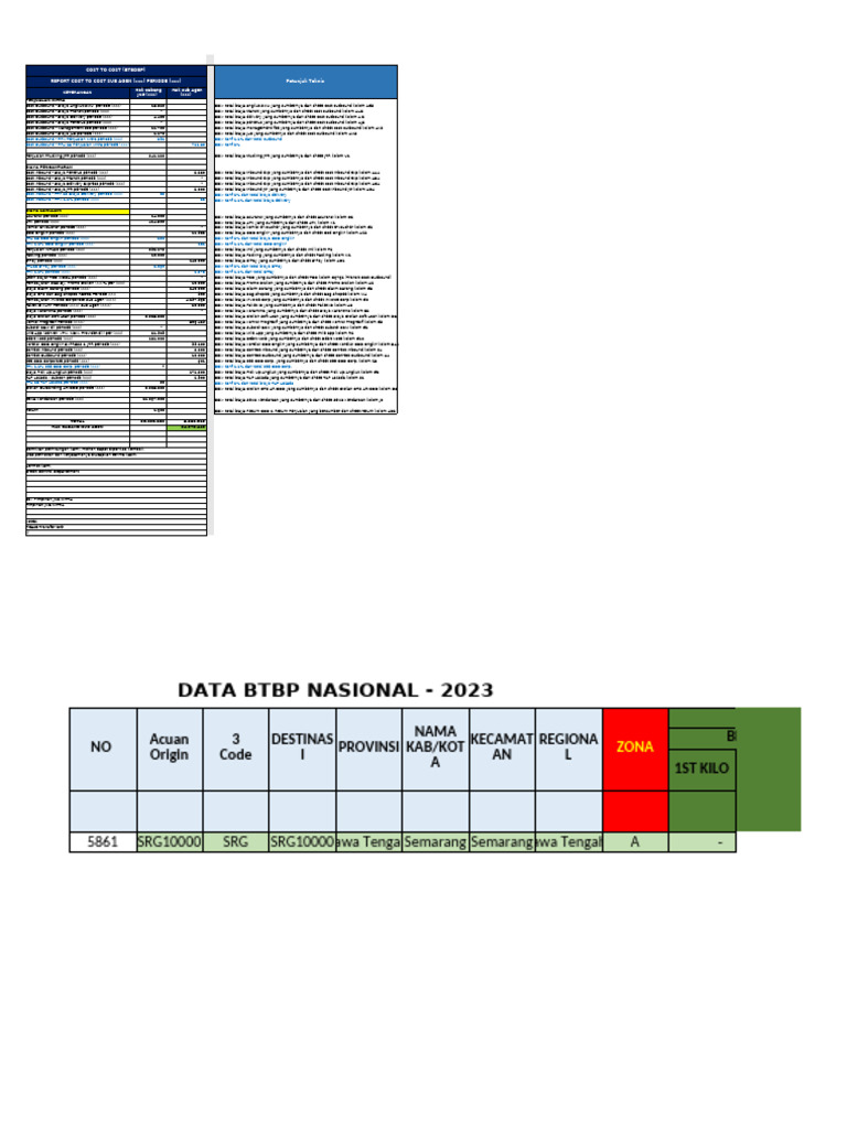 Template CTC Sub Agen | PDF