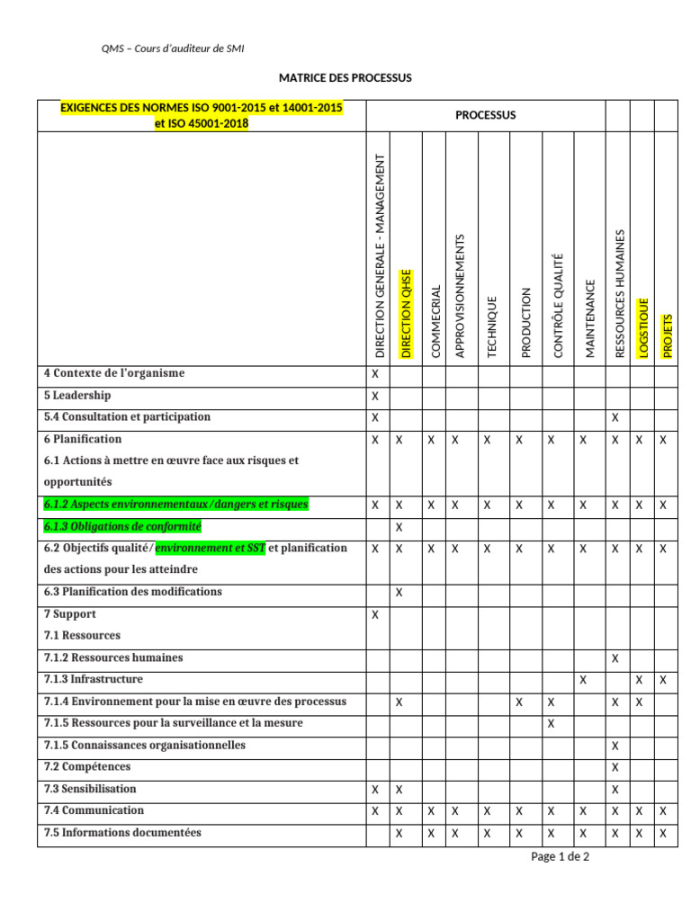 MATRICE DES PROCESSUS SMI COMPLÉTÉE | PDF