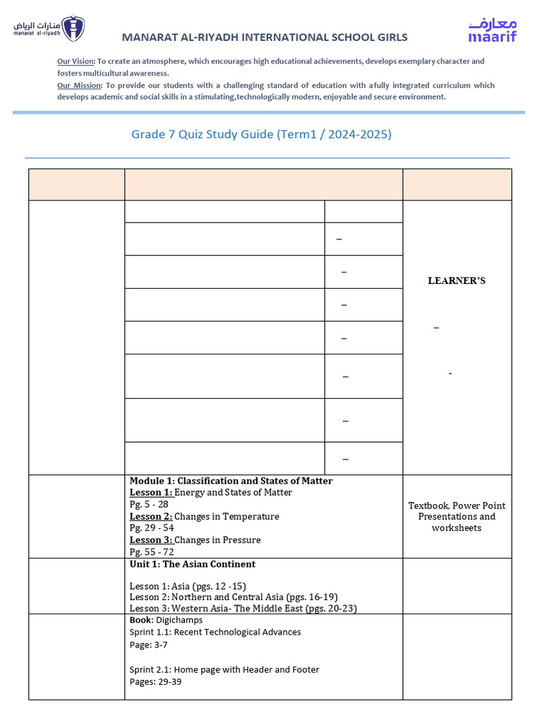 Grade 7 Quiz Study Guide Term1 - 2024-2025 | PDF