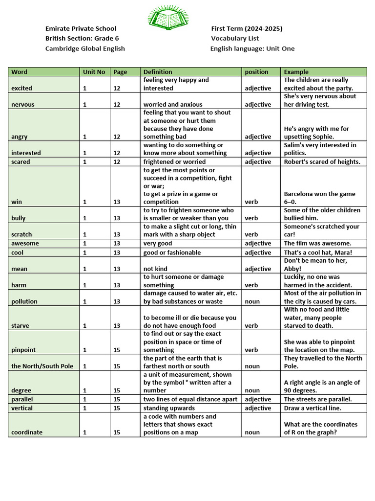 Vocabulary List Unit One (My World) | PDF