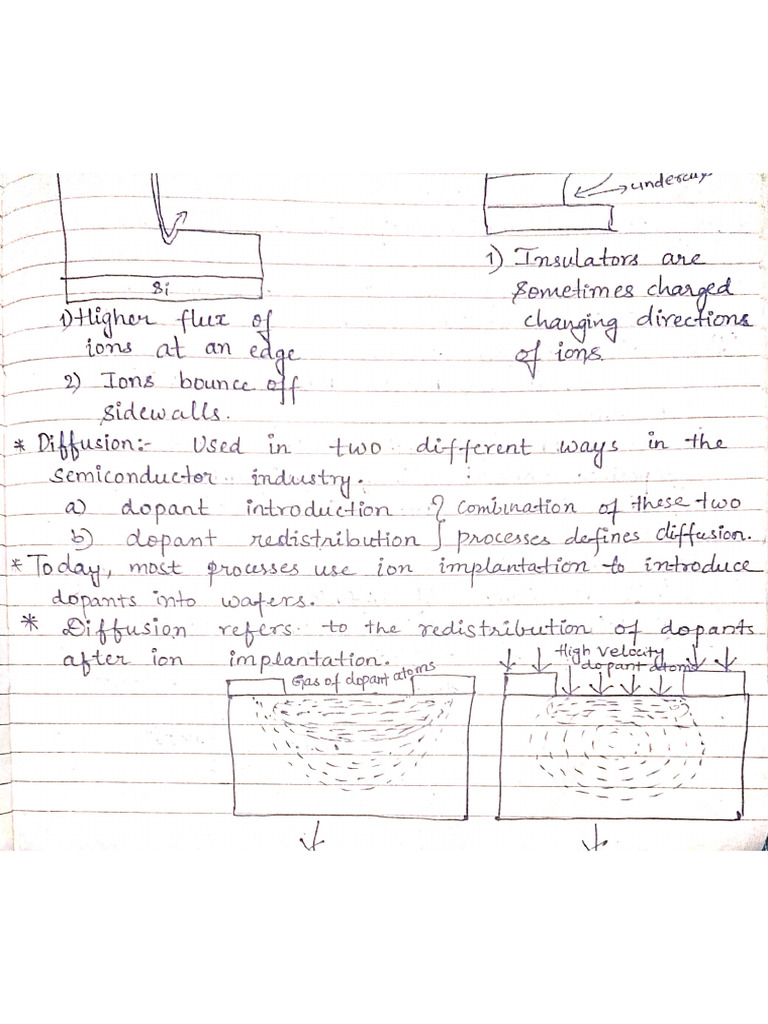 IC AFTER MIDSEM | PDF