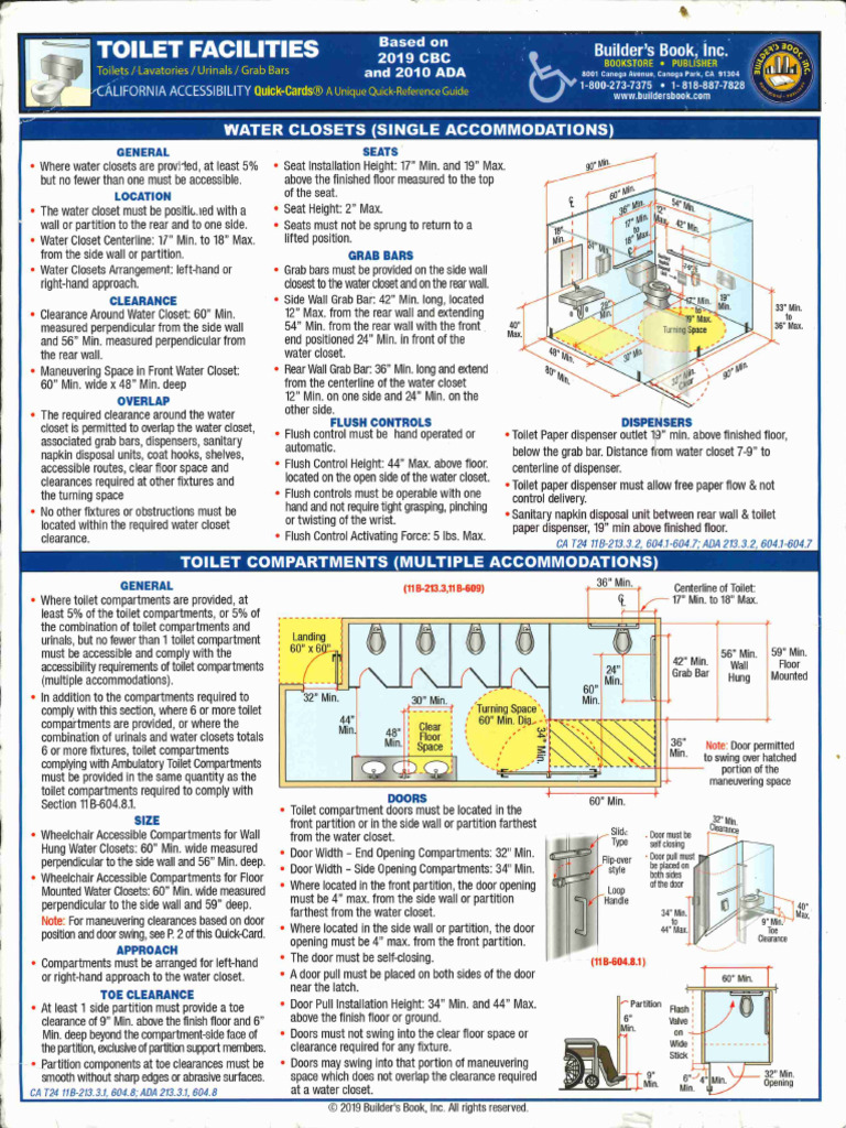 CA ADA Quick Card | PDF