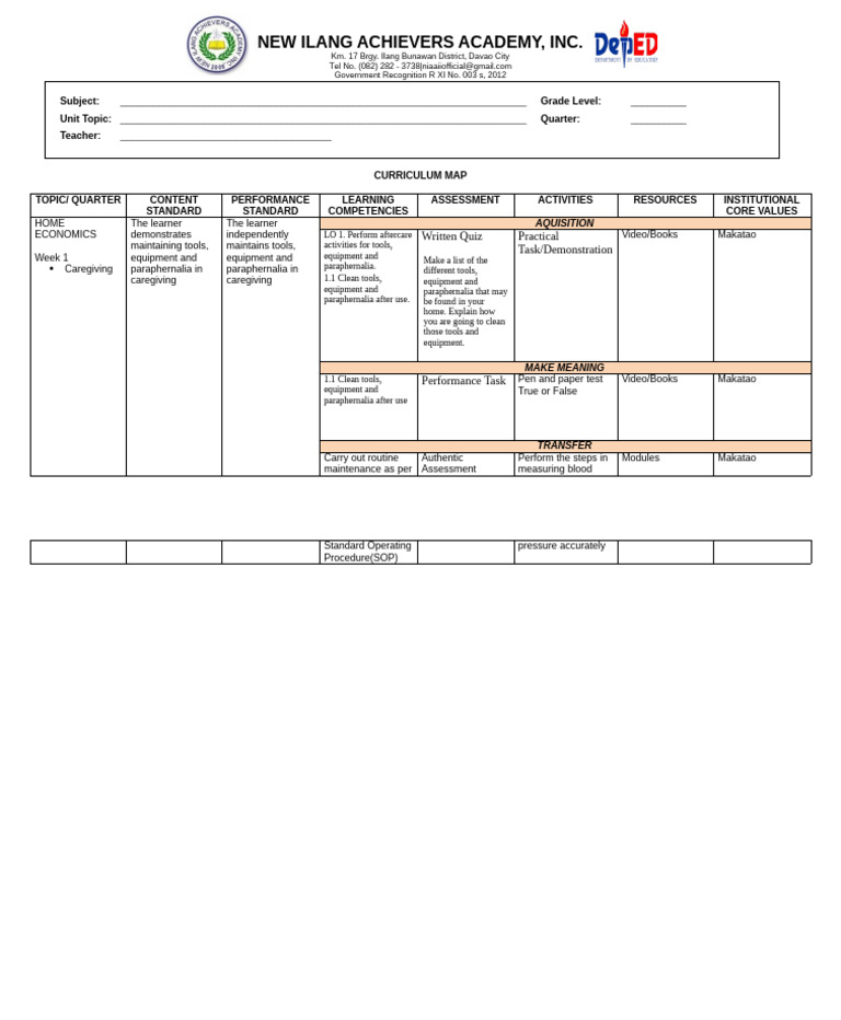 TLE CURRICULUM MAP | PDF
