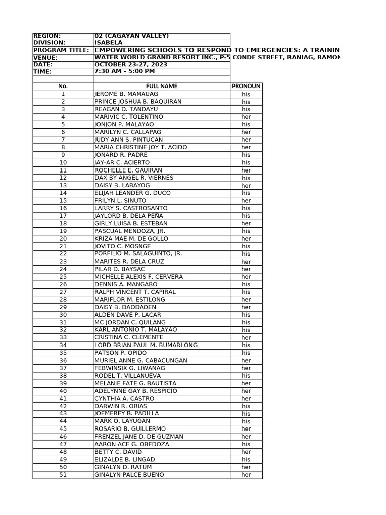 EMPOWERING SCHOOLS TO RESPOND TO EMERGENCIES A TRAINING ON ESSENTIAL ...