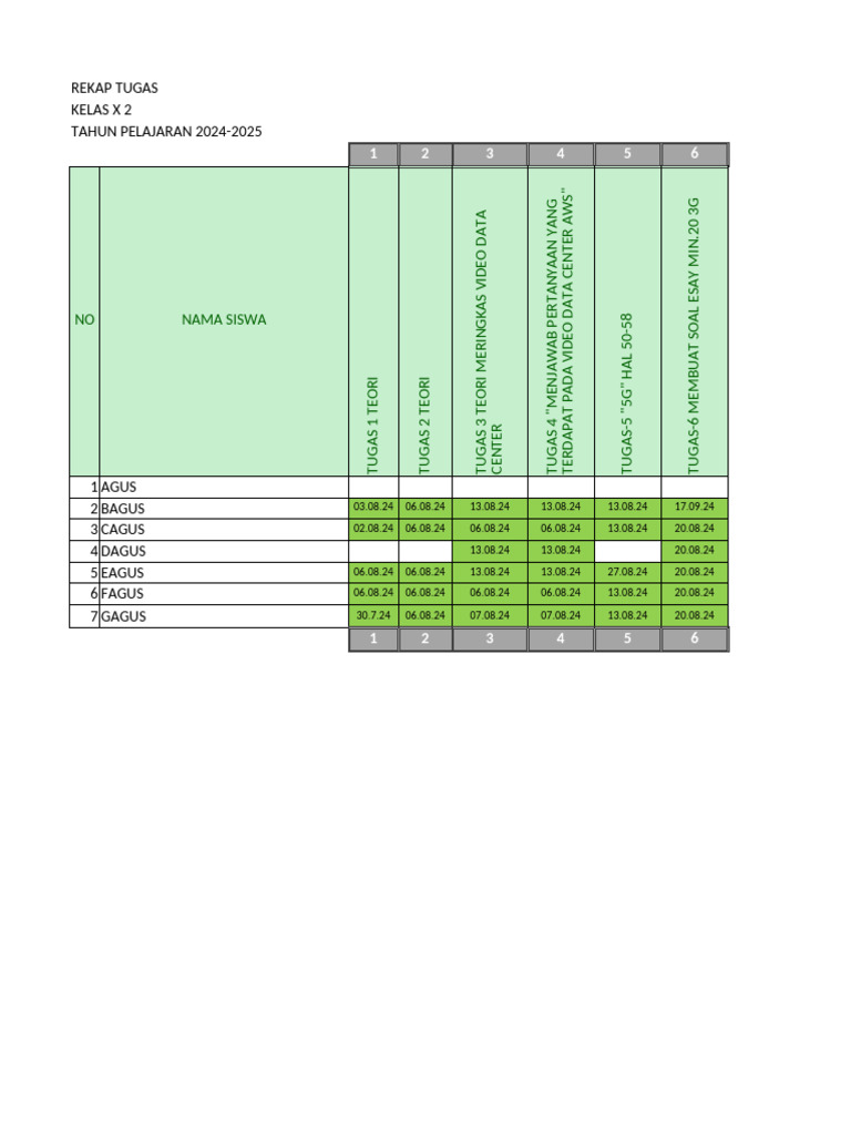 Rekap Data-1 | PDF | Telecommunications