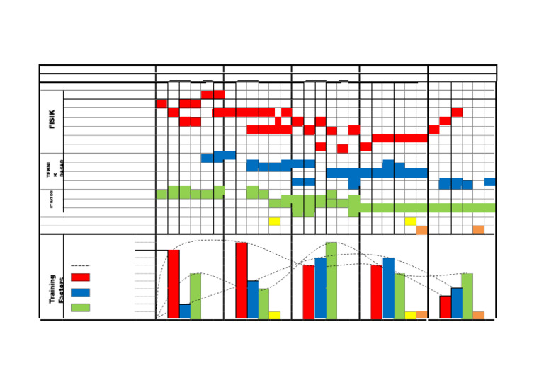 Tabel Periodik Program Latihan Fisik Bola Voli | PDF