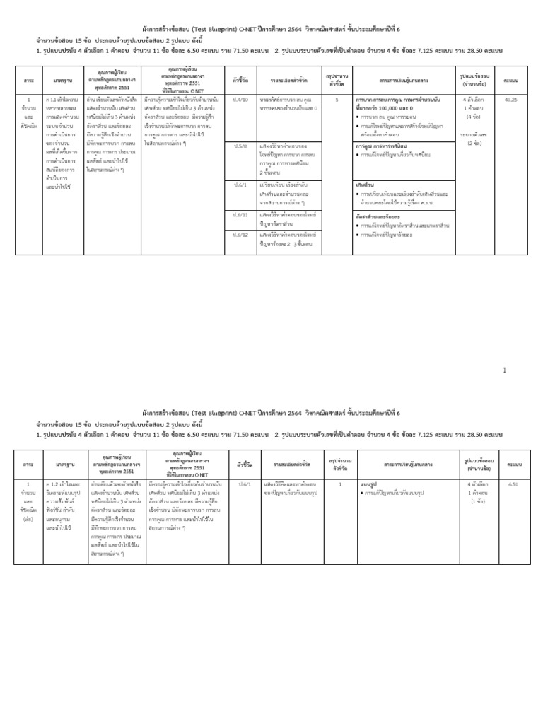 ผังขึ้นเว็บ O NET 64 ป.6 คณิต | PDF