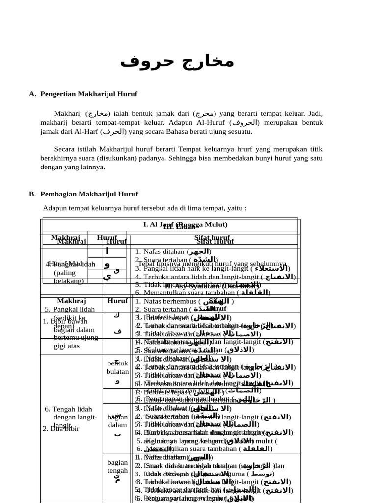 Materi Makhorijul Huruf | PDF