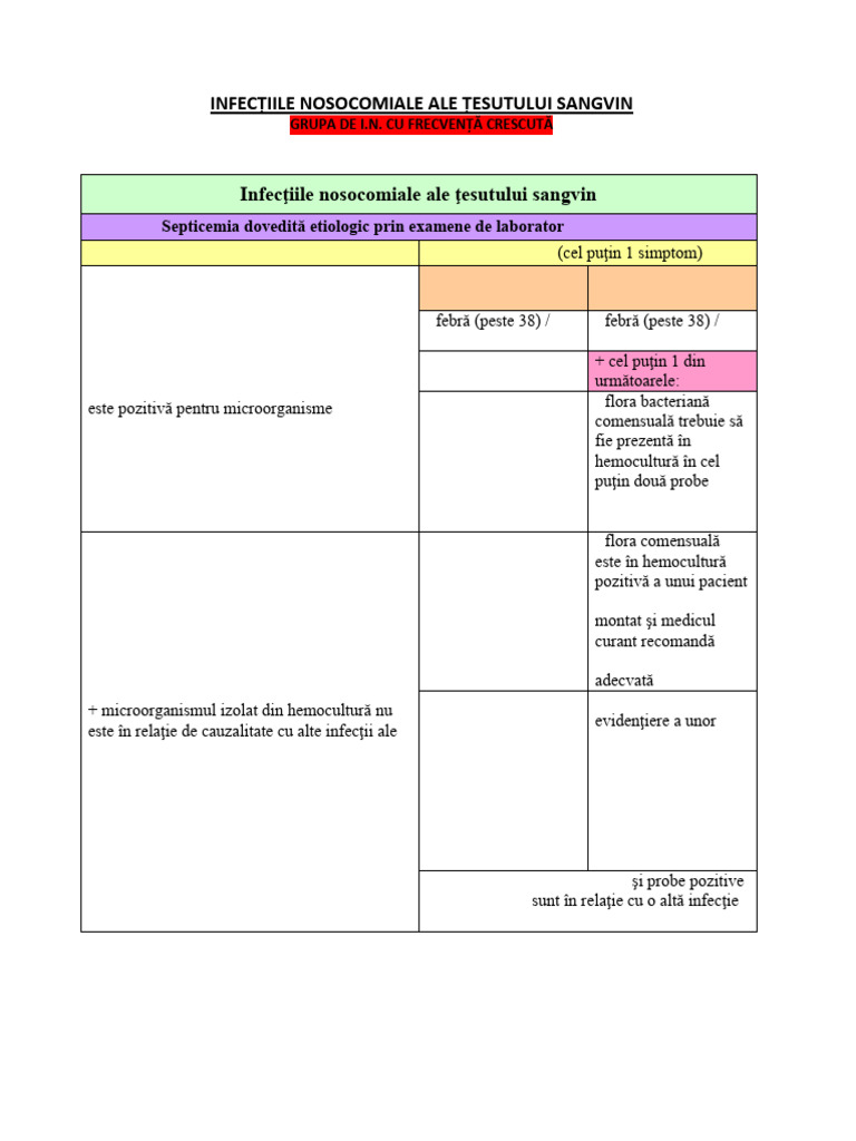 g1 in Ale Tesutului Sangvin | PDF
