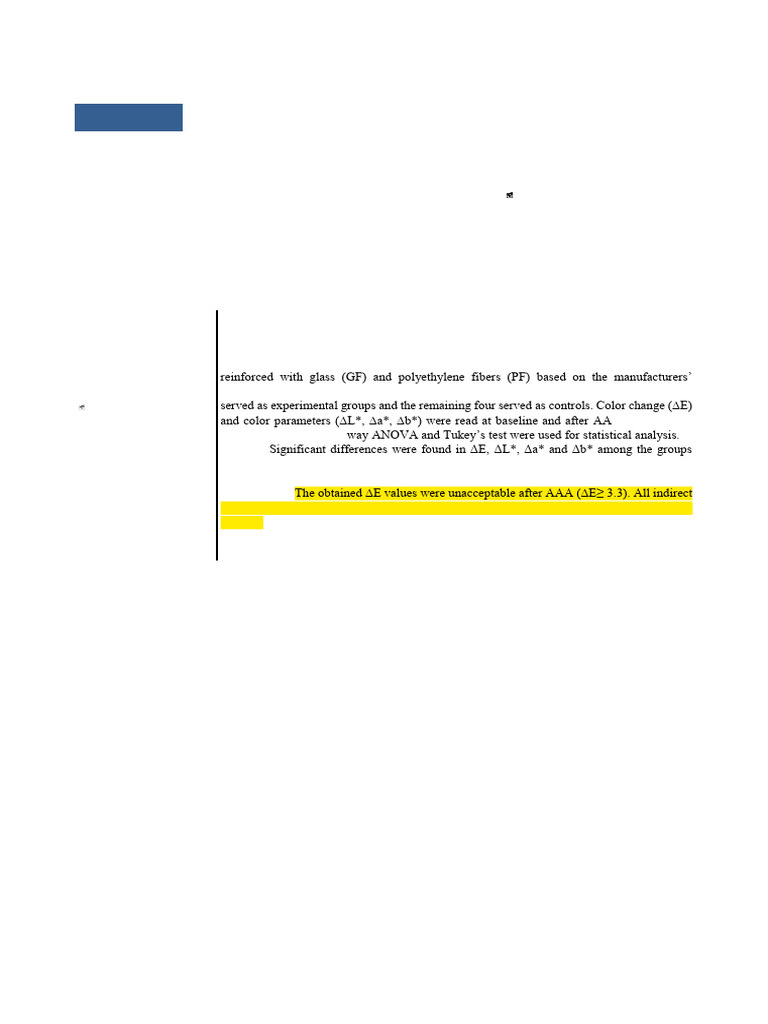 Effect of Accelerated Aging On Color Change of Direct and Indirect Fiber-Reinforced Composite ...