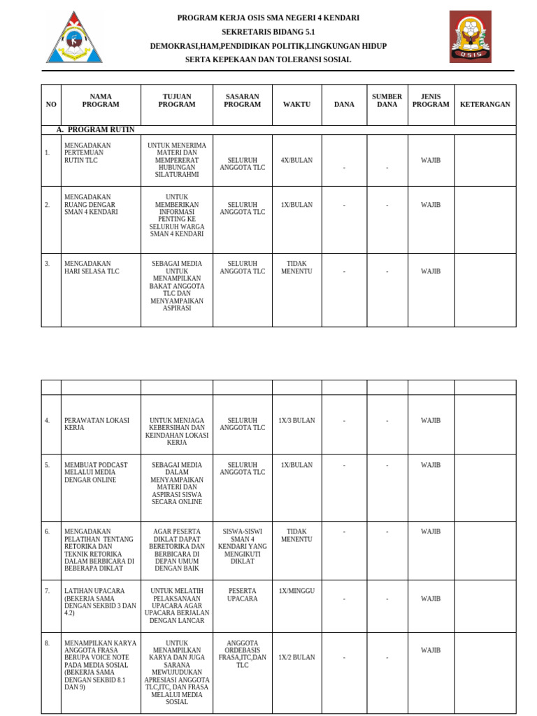PROKER SEKBID 5.1 Masabhakti 2021-2022 | PDF