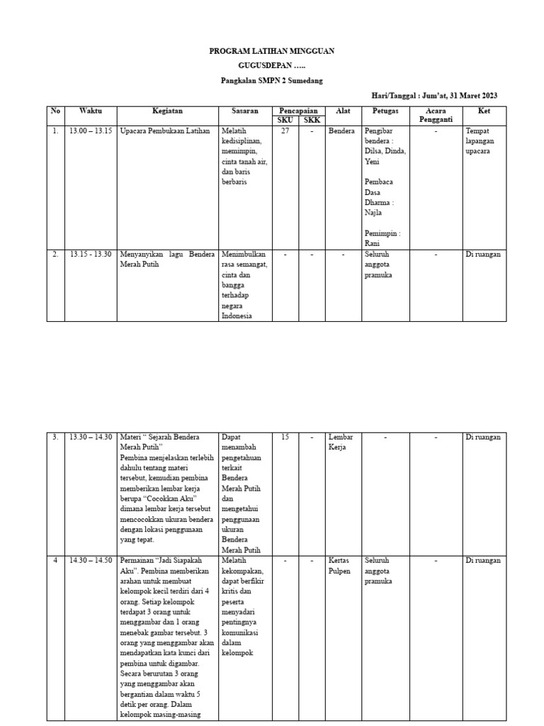 Sampul Latihan Pramuka Annisa | PDF