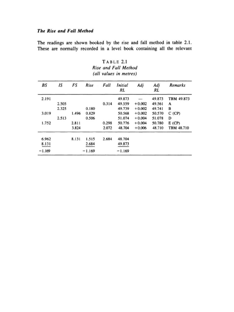 Engineering Coordinates Questions Pdf