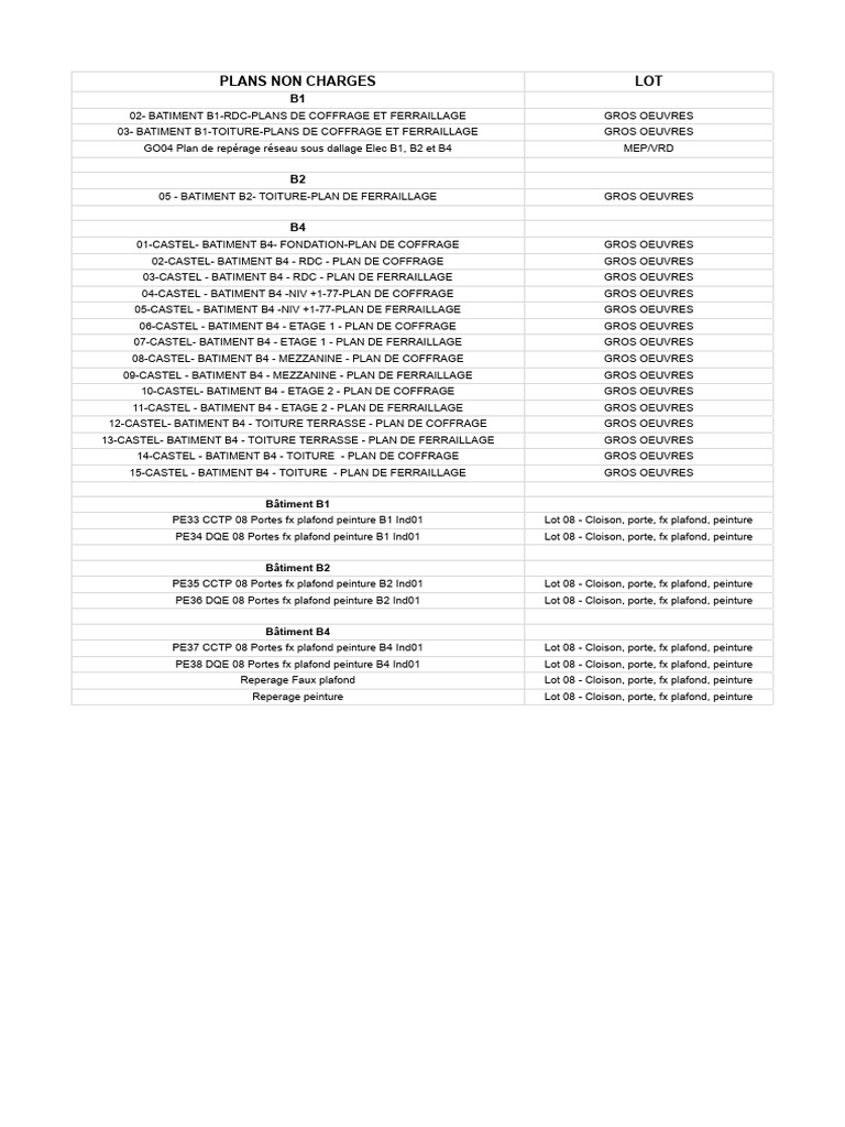 LISTE DE PLANS NON CHARGES - Google Sheets | PDF