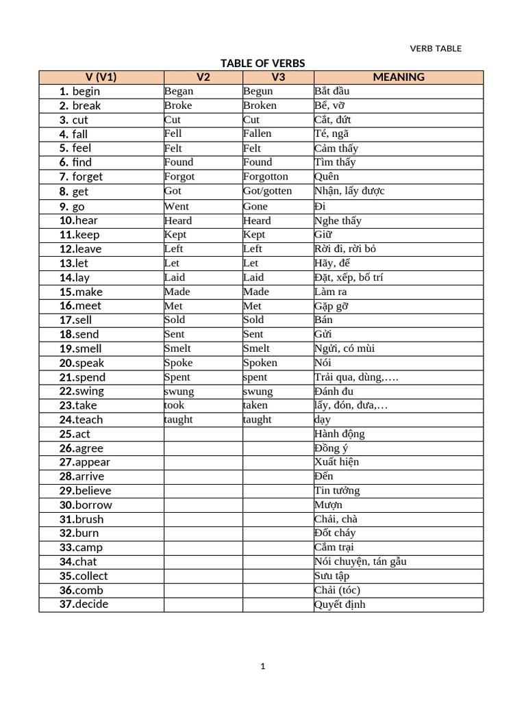 Table of Verbs-Flyers | PDF