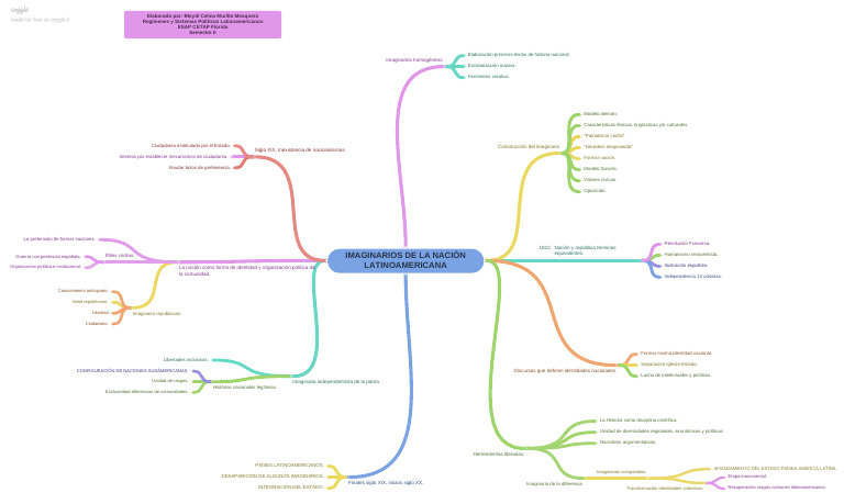 EJEMPLO_MAPA MENTAL.2 | PDF