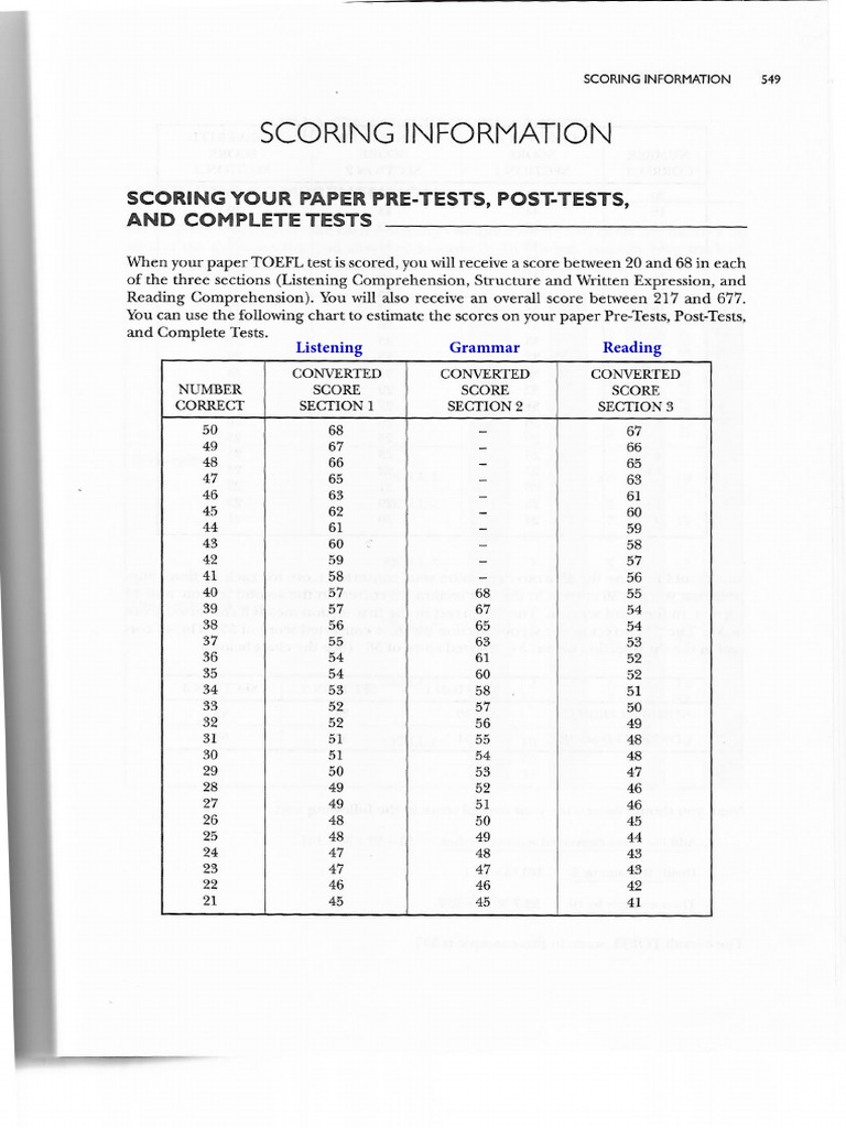 TOEFL Score Conversion Tables | PDF