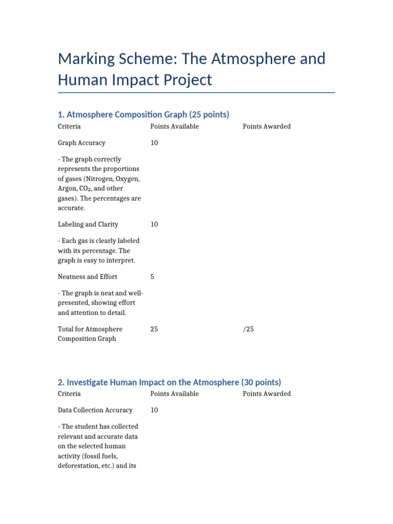 Marking Scheme The Atmosphere and Human Impact Project | PDF