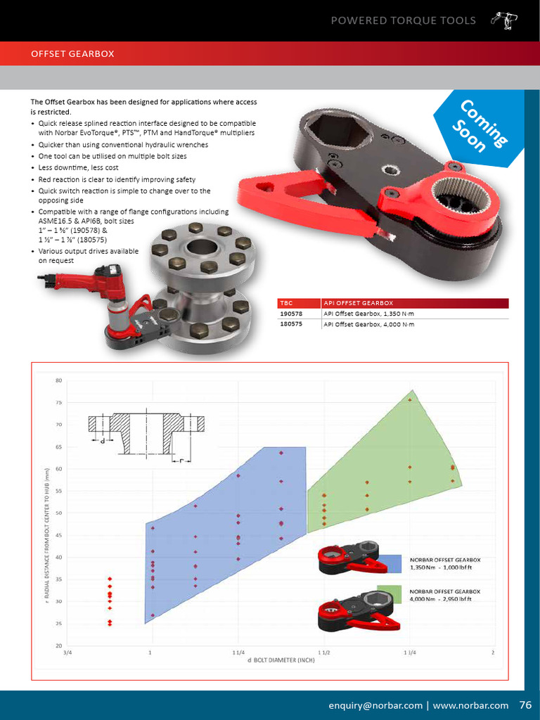 Norbar_ Offset Gear Box Wrench-01-ASP | PDF