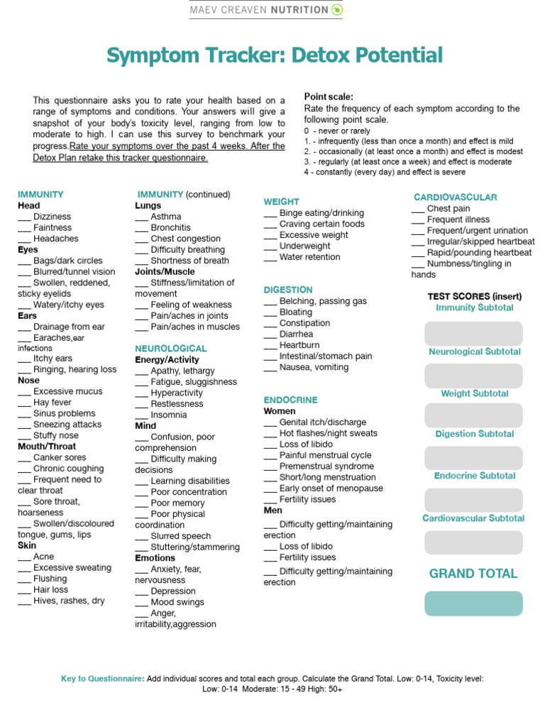 Maev Creaven Nutrition Symptom Tracker Detox | PDF | Anxiety | Wellness