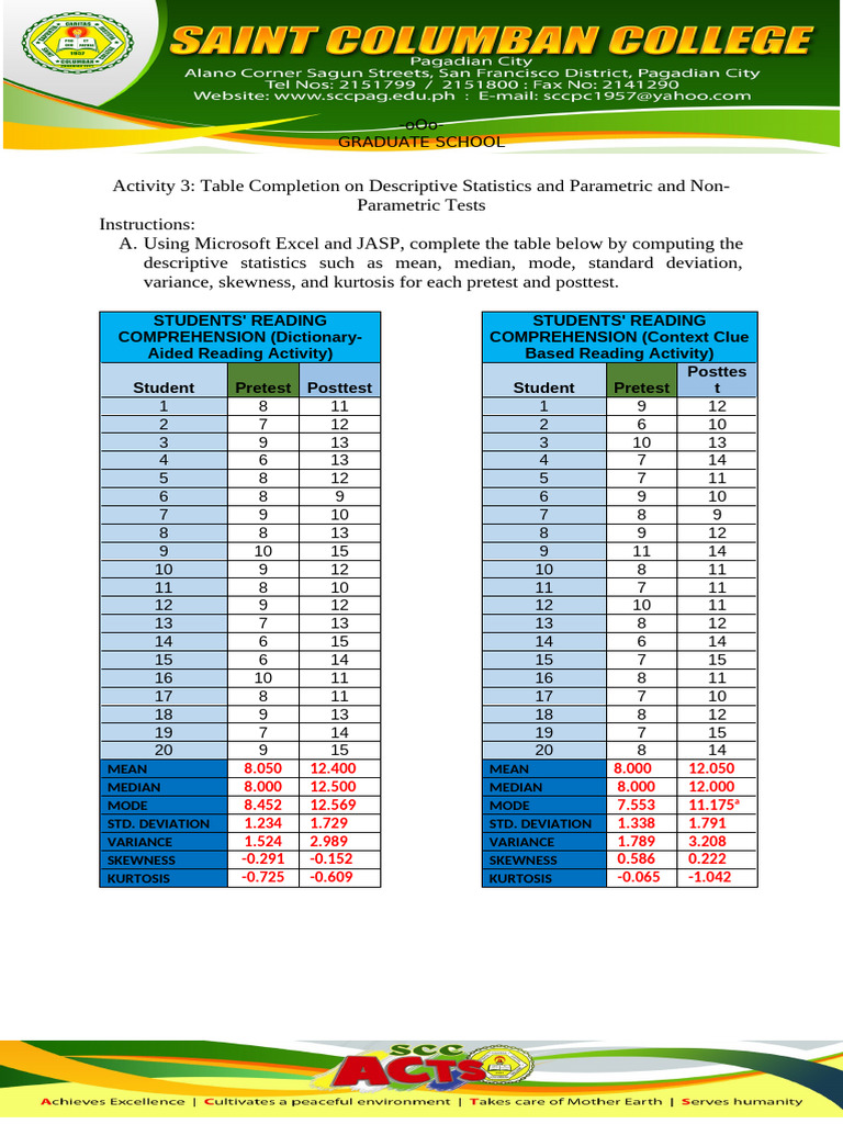 Activity 3 Table Completion On Descriptive Statistics and Parametric ...