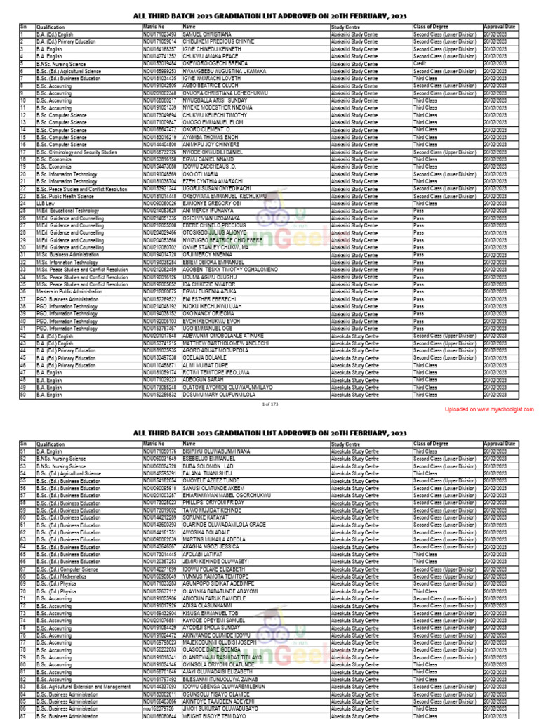 NOUN 3rd Batch Graduation List 2023 | PDF | Science