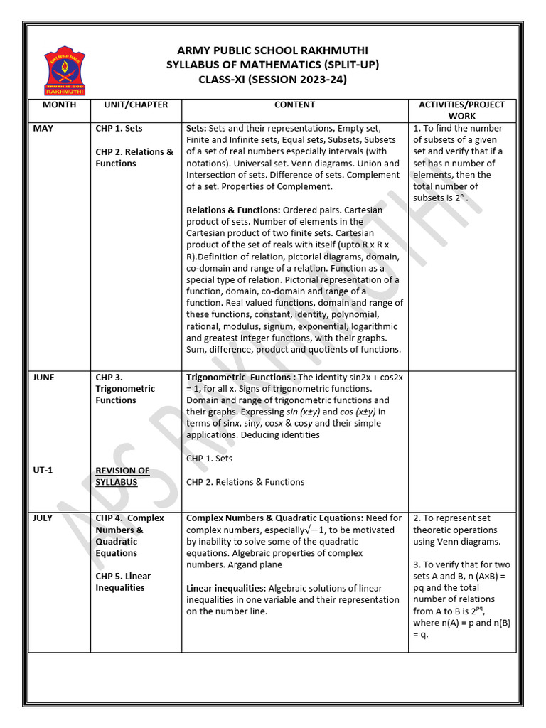 Maths Class XI | PDF