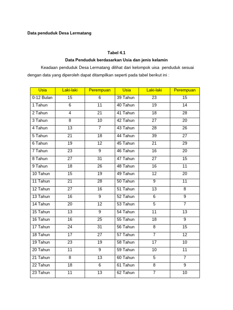 Format Data Penduduk | PDF