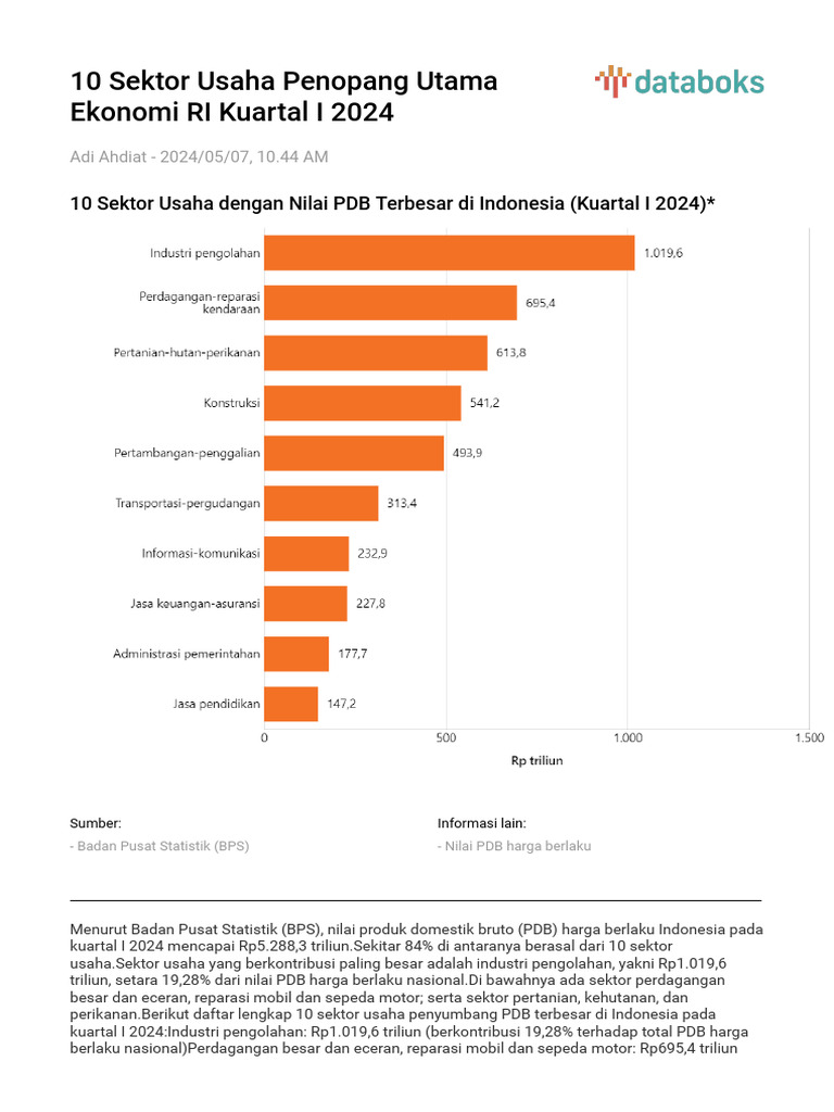 10 Sektor Usaha Dengan Nilai PDB Terbesar Di Indonesia (Kuartal I 2024 ...