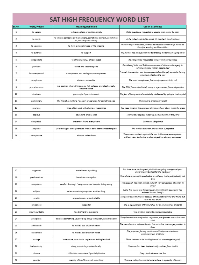 SAT Vocabulary (List 3) | PDF