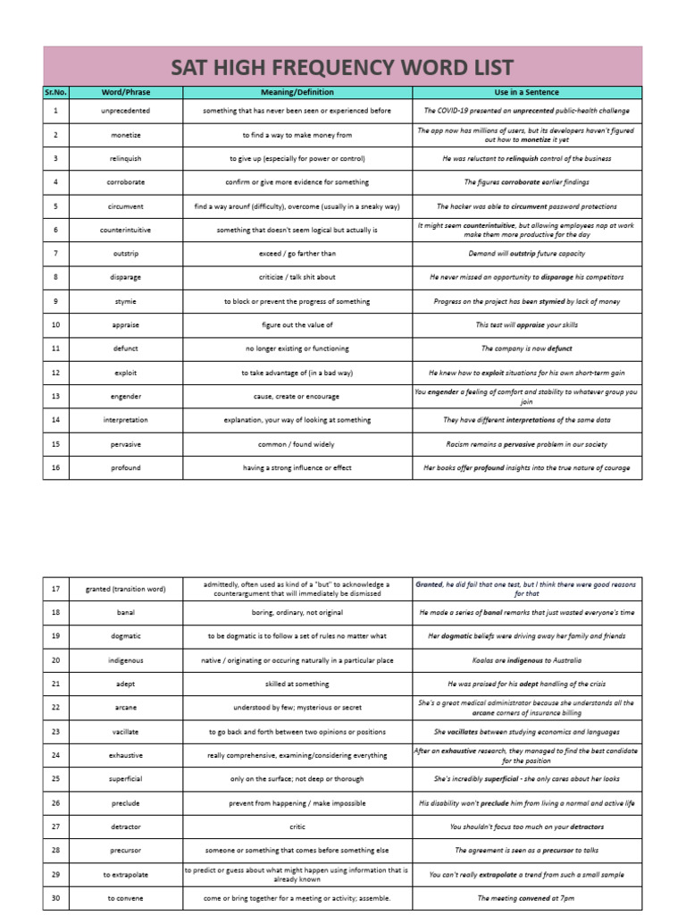 SAT Vocabulary (List 2) | PDF