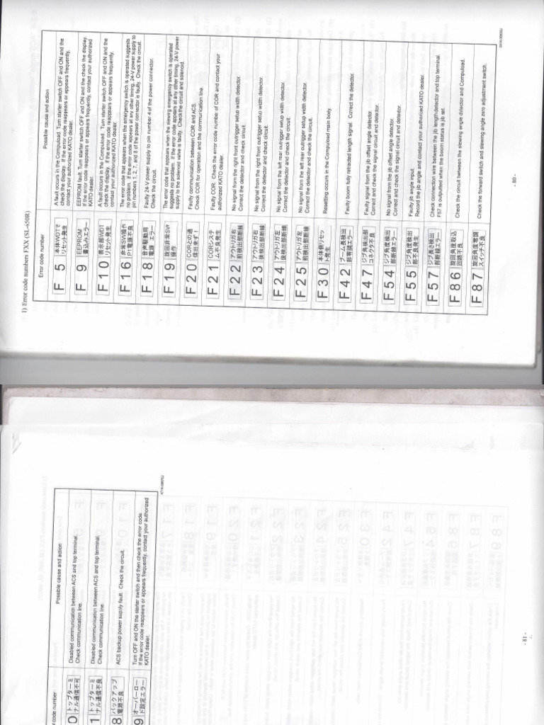 Dokumen - Tips Acs Error Codes | PDF