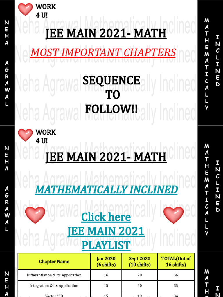 MOST IMPORTANT TOPICS JEE MAIN 2021 NEHA modiinbsvAWAL | PDF