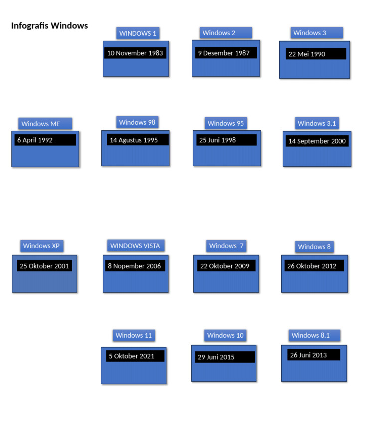 Infografis Windows | PDF