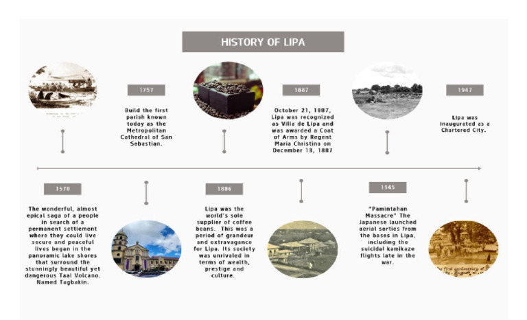History of Lipa | PDF