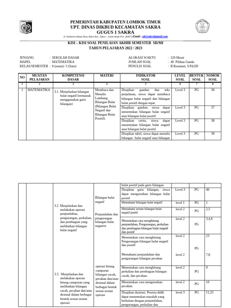 Kisi Kisi Pas Matematika 2022 | PDF